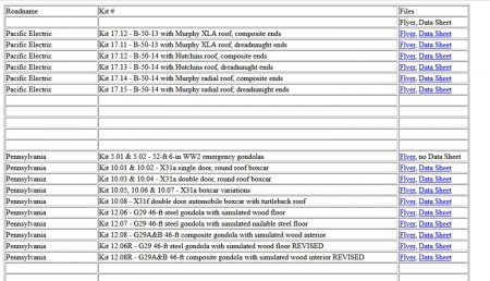 Sunshine Models | Resin Car Works Blog